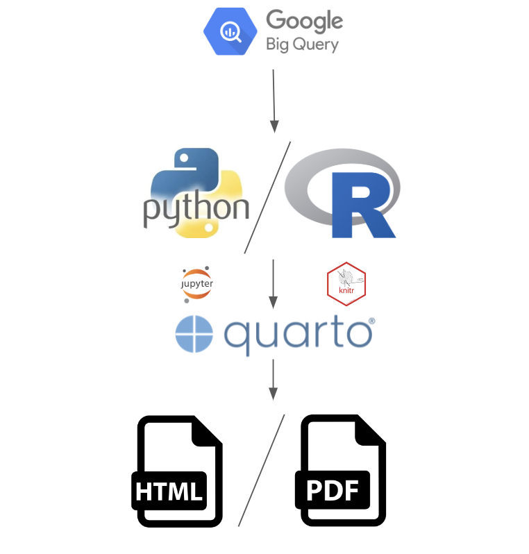 Automated Reporting | Michalis Zouvelos